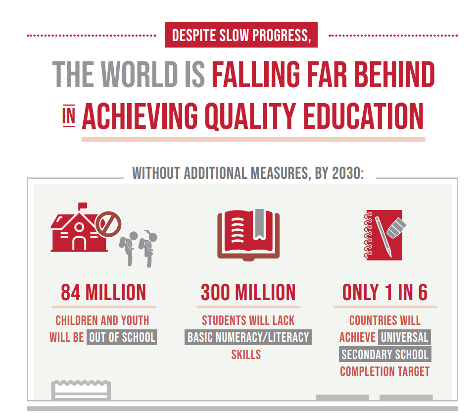SDG4: Quality education | Comundos